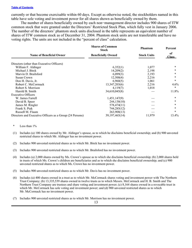 itw 2005 proxy | PDF