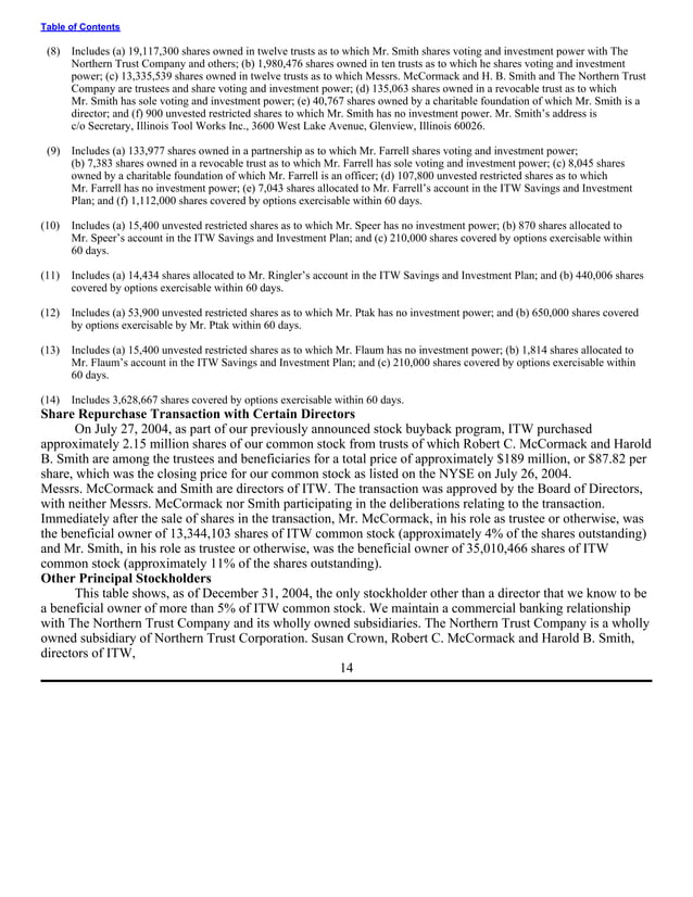 itw 2005 proxy | PDF