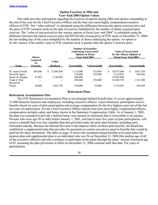 itw 2005 proxy | PDF