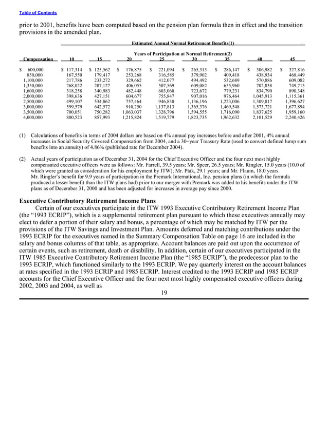 itw 2005 proxy | PDF