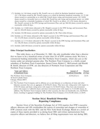 itw proxy 2002 | PDF