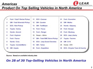 LEAR ip 2004_sholders_meet | PPT