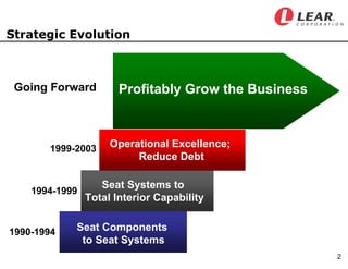 LEAR 2005 wachoviaconf | PPT