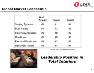 LEAR 2005 wachoviaconf | PPT