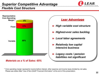 LEAR 2004 msglobalautoconf | PPT