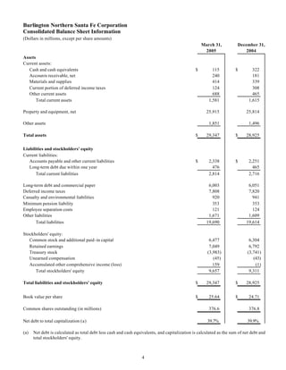 bnsf 1Q_2005_Investors_Report | PDF