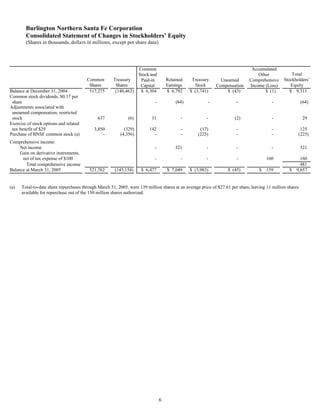 bnsf 1Q_2005_Investors_Report | PDF