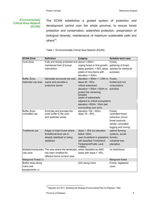 Resources Analysis - Province of Palawan, Impacts of Macroeconomic ...