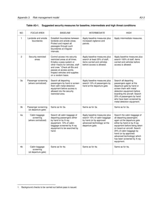 109422672-Doc-8973-05-Security-Manual-Seventh-Edition.pdf