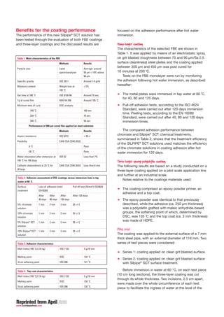 PreventingPeeling | PDF