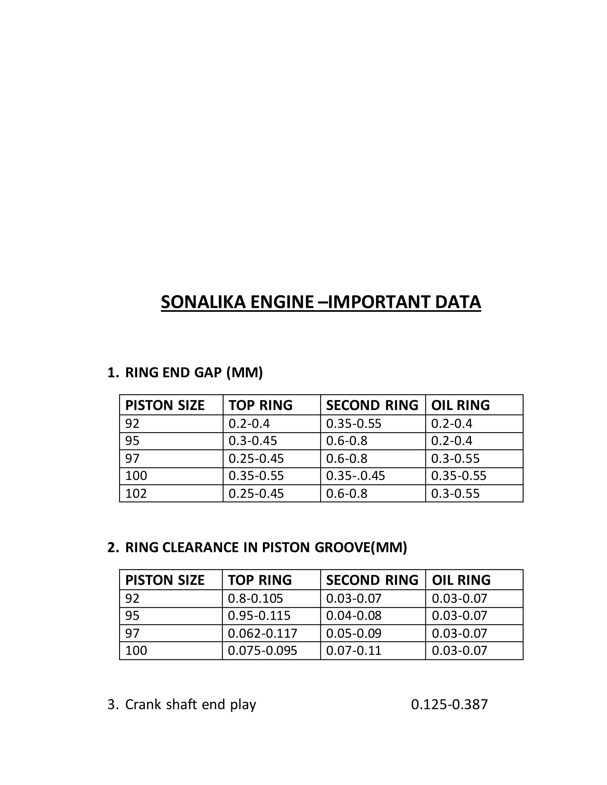 109541595 sonalika-tractors-ltd | DOCX