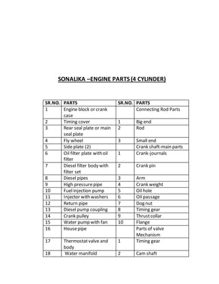109541595 sonalika-tractors-ltd | DOCX