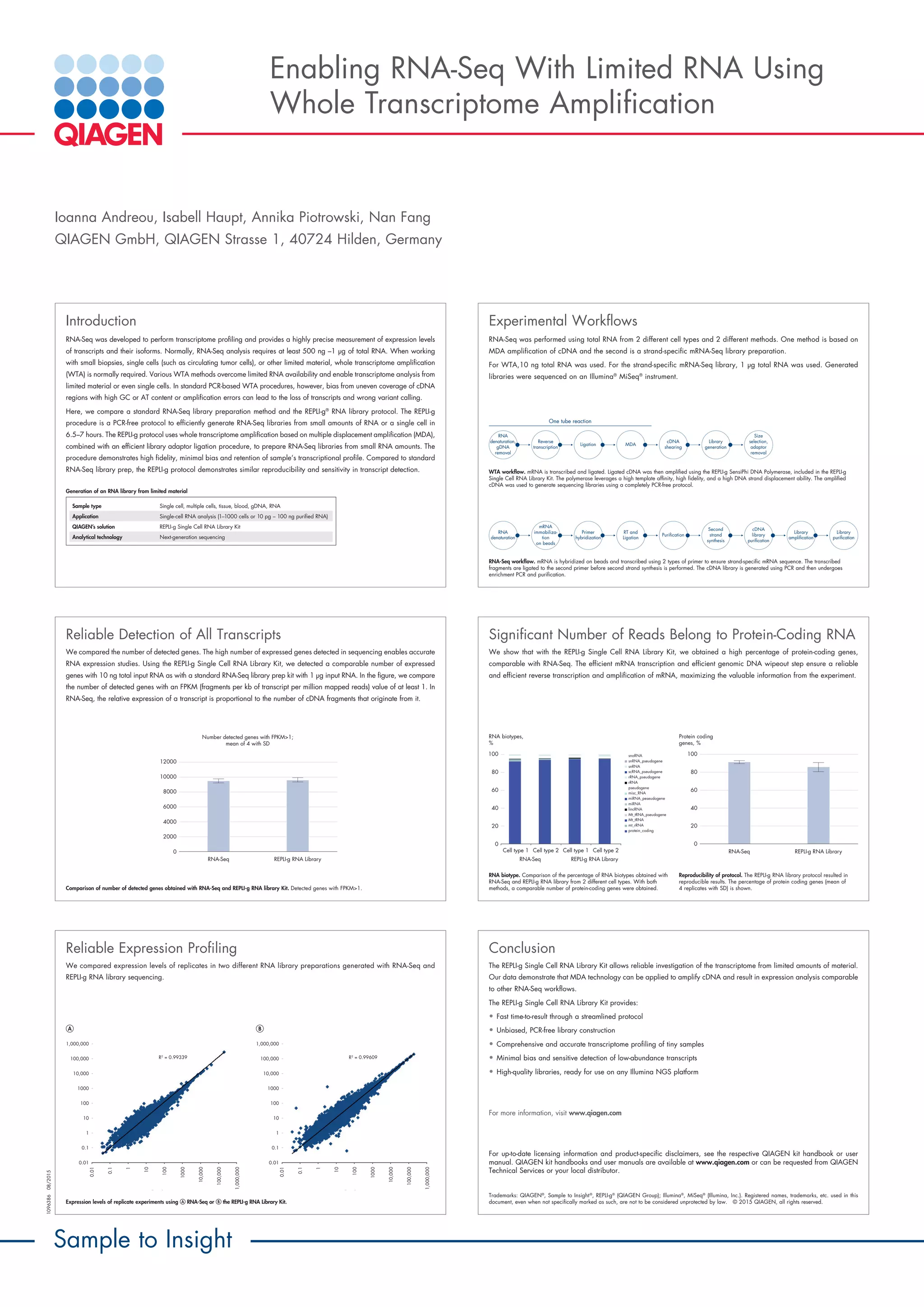 Enabling RNA-Seq With Limited RNA Using Whole Transcriptome Amplification | PDF