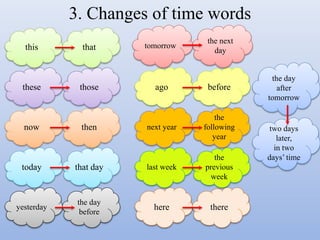 Reported speech | PPT