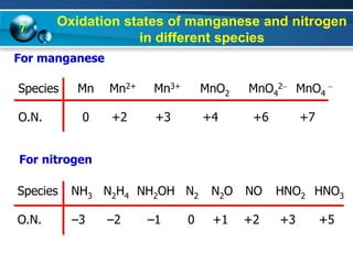 Reduction - Oxidation Titrations Theory and Application.ppt