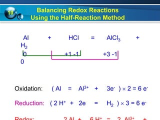 Reduction - Oxidation Titrations Theory and Application.ppt