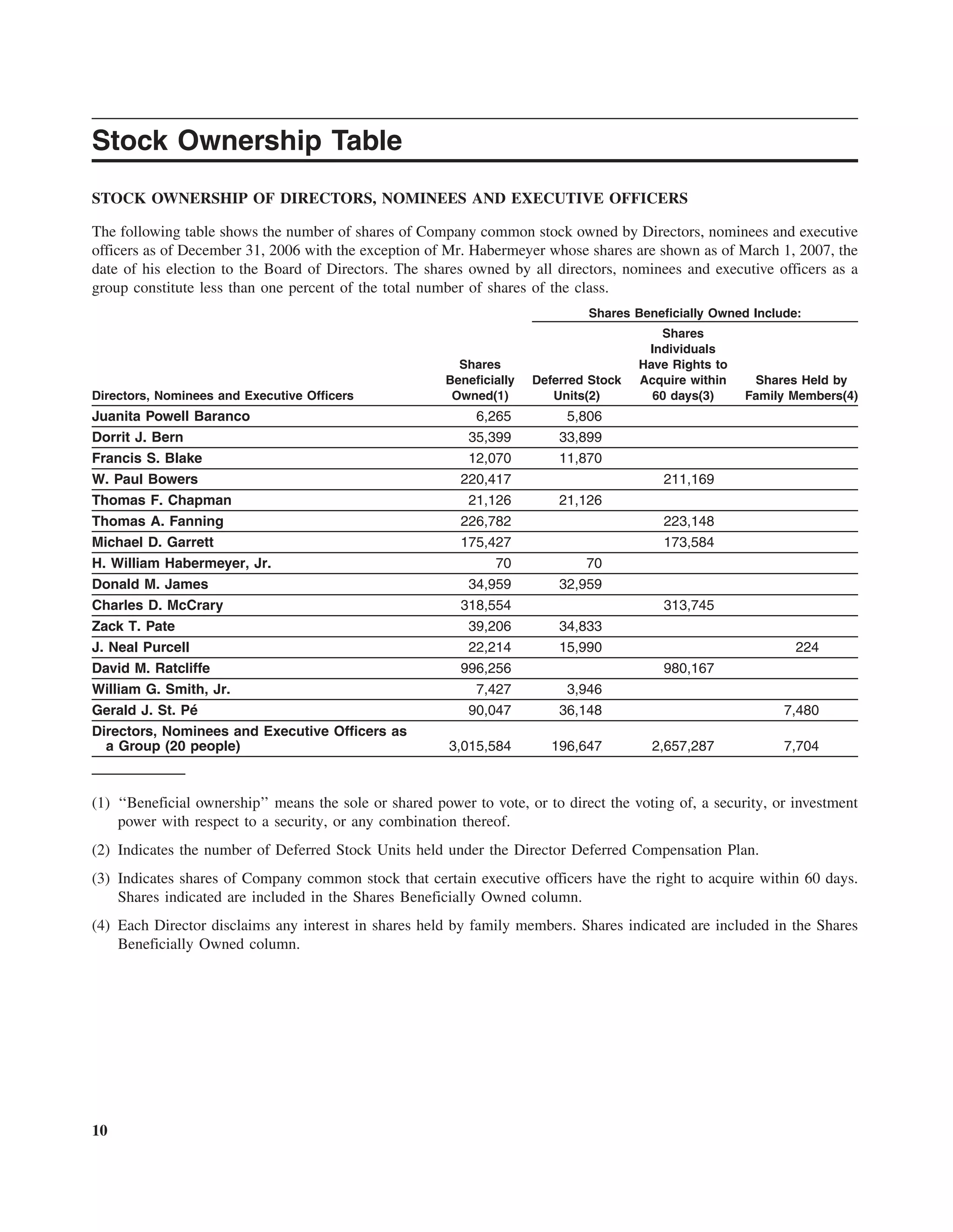 southern Proxy Statement 2007 | PDF | Business Accounting & Finance | Business