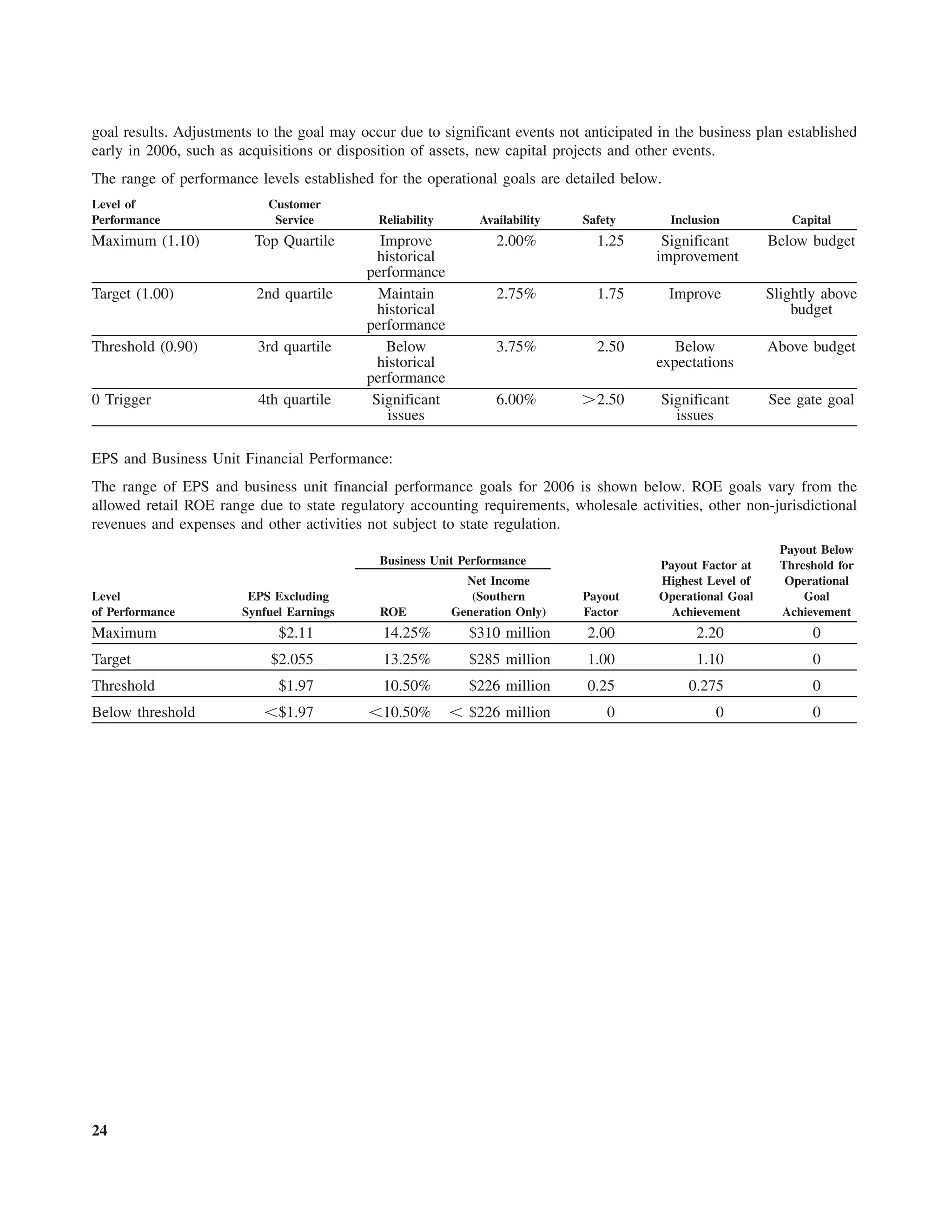 southern Proxy Statement 2007 | PDF | Business Accounting & Finance | Business