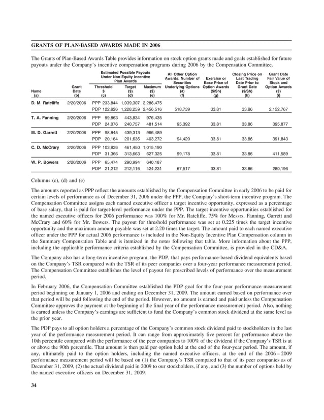 southern Proxy Statement 2007 | PDF | Business Accounting & Finance | Business