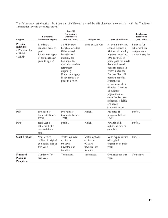 southern Proxy Statement 2007 | PDF