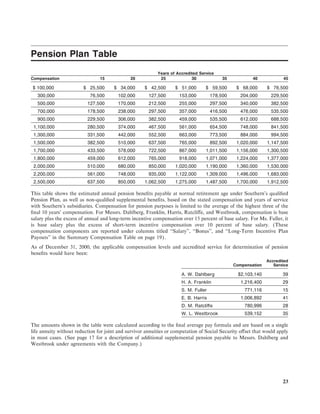 southern Proxy Statement 2001 | PDF