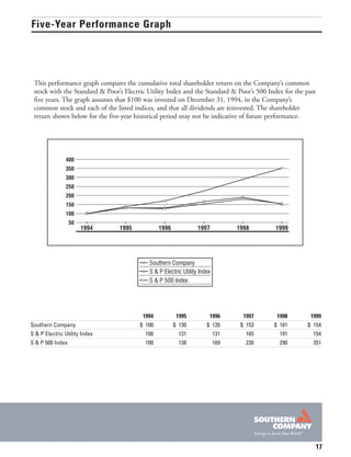 southern Proxy Statement 2000 | PDF | Business Accounting & Finance | Business
