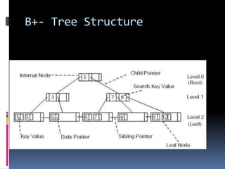 109885098-B-Trees-And-B-Trees in data structure.ppt | Free Download