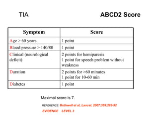 awareness and management of stroke ,healthcare | PPT