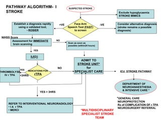 109890management_stroke.pptnursing management | PPT