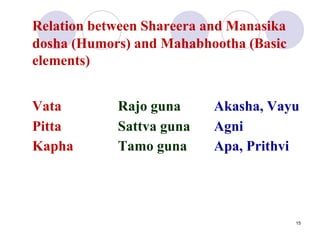 1098_Ayurveda.ppt