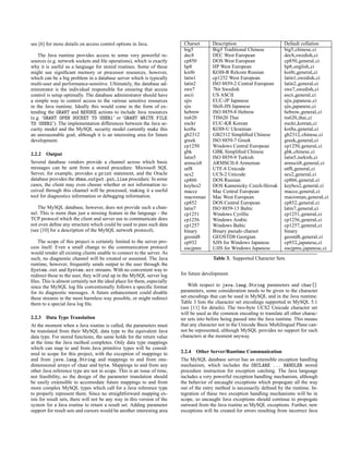 Graduate Project Summary | PDF | Databases | Computer Software and ...