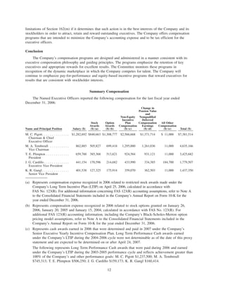 PACCAR 2007 Proxy | PDF