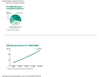 computer sciences FY 2001 Q1 | PPT