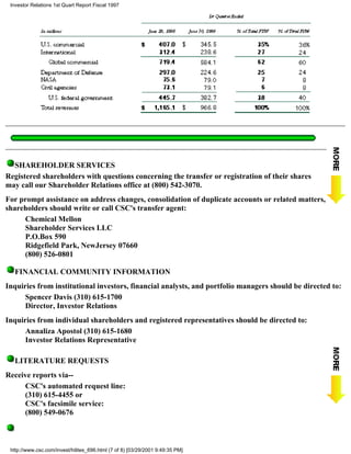 computer sciences FY 1997 Q1 | PDF