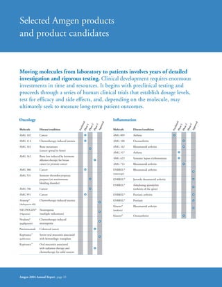 amgen Investors_2004_AnnualReport | PDF