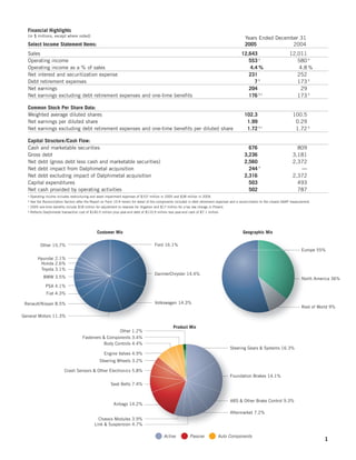 trw automotive holdings annual reports 2005 | PDF
