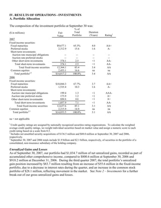 Progressive-3Q 07 QSR | PDF