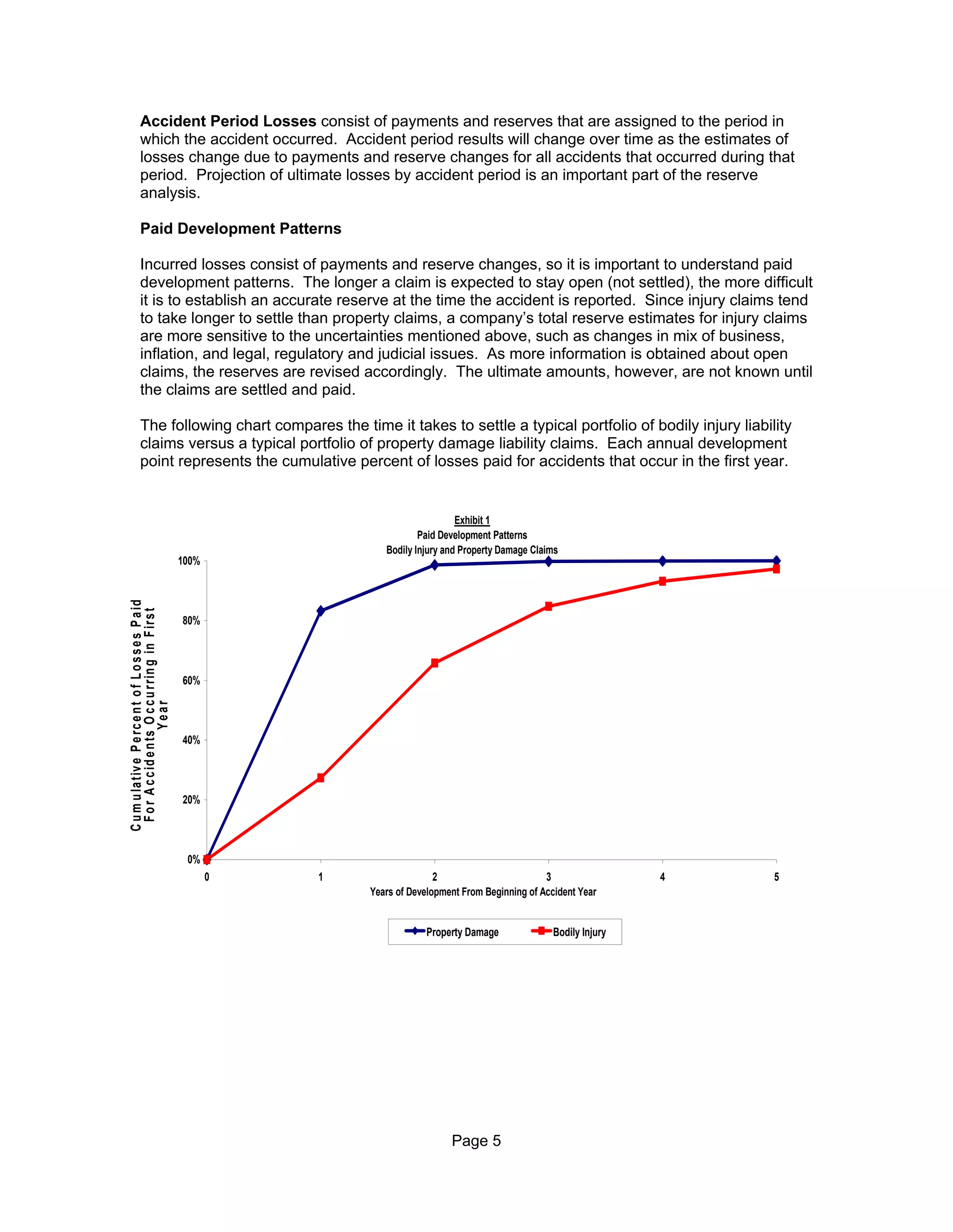 Progressive loss report_0608 | PDF