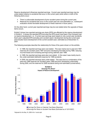 Progressive loss report_0608 | PDF