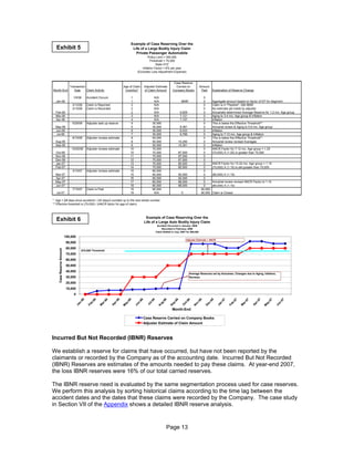 Progressive loss report_0608 | PDF