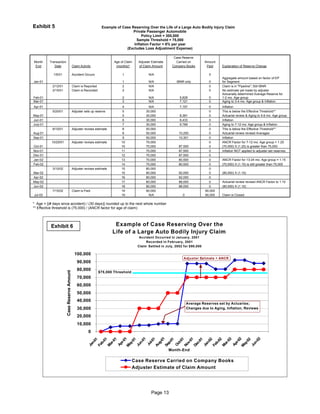 Progressive loss report_0604 | PDF