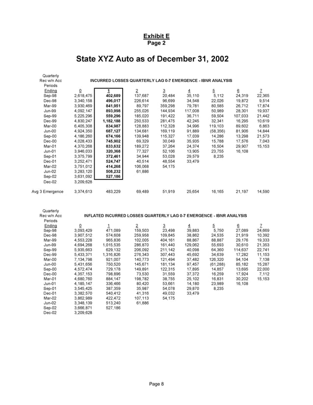 Progressive loss report_0604_appendix | PDF