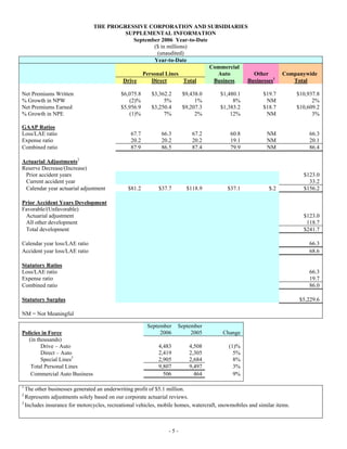.progressive mreport-09/06 | PDF