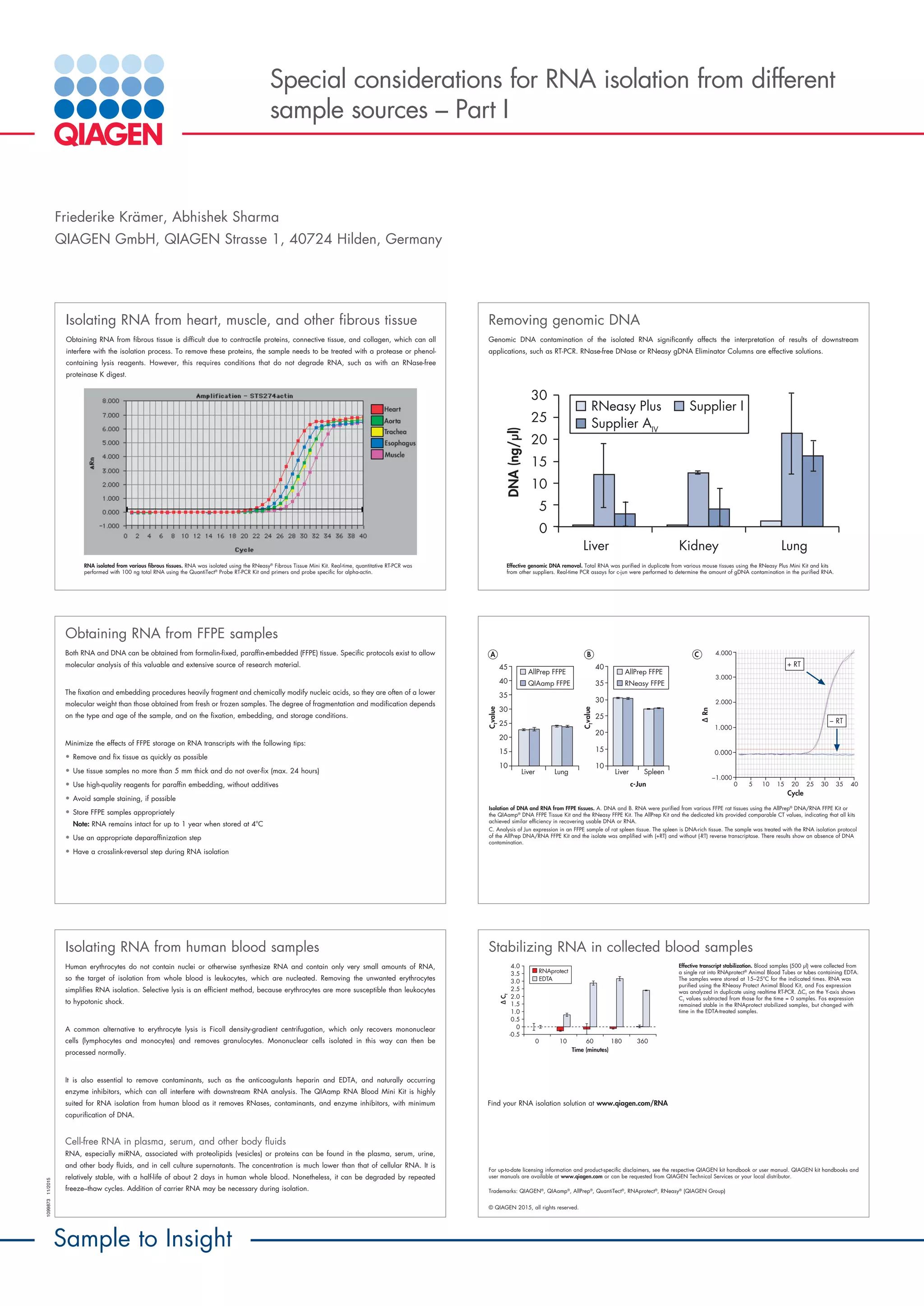 RNA Isolation Poster: Part 1 | PDF