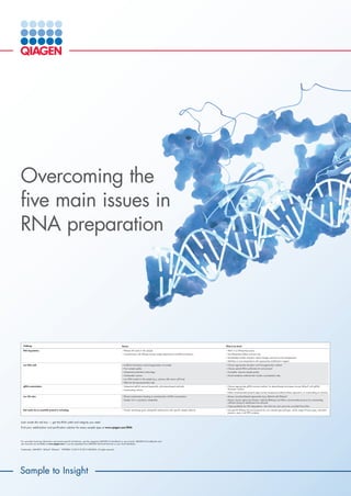 RNA Preparation Trouble Shooting Guide - Download now | PDF