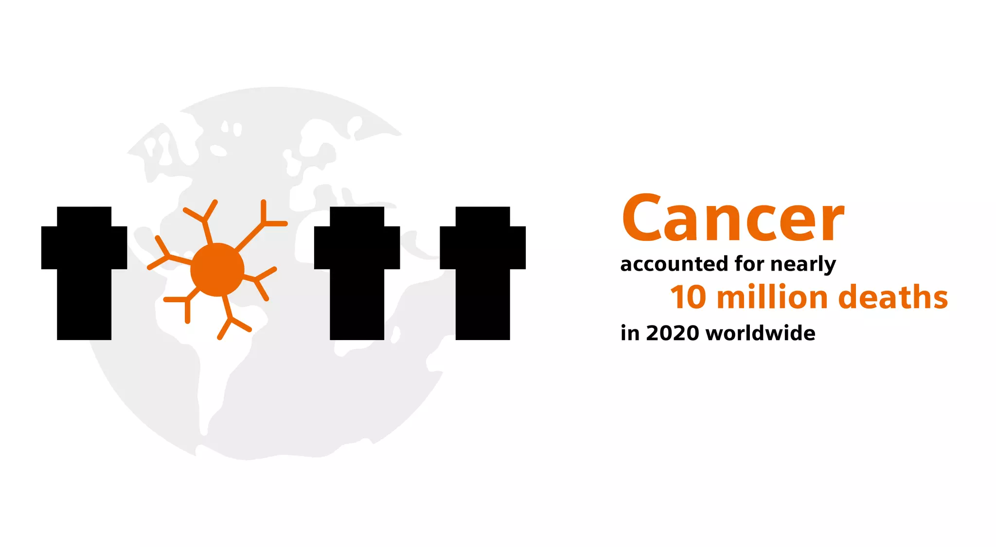 Infographics on cancer in Europe and globally | PDF
