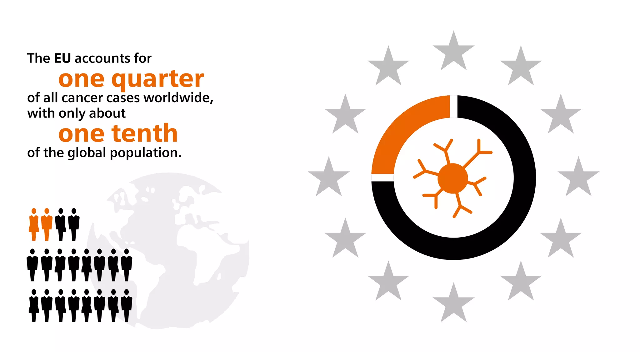 Infographics on cancer in Europe and globally | PDF