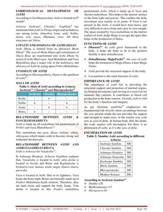 A Review on Critical Analysis of Asthi Shareera | PDF