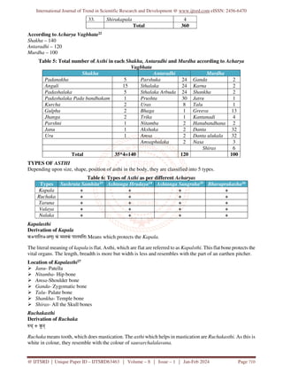 A Review on Critical Analysis of Asthi Shareera | PDF