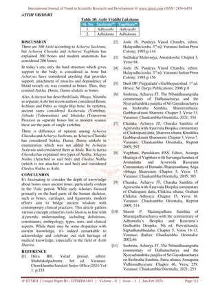 A Review on Critical Analysis of Asthi Shareera | PDF